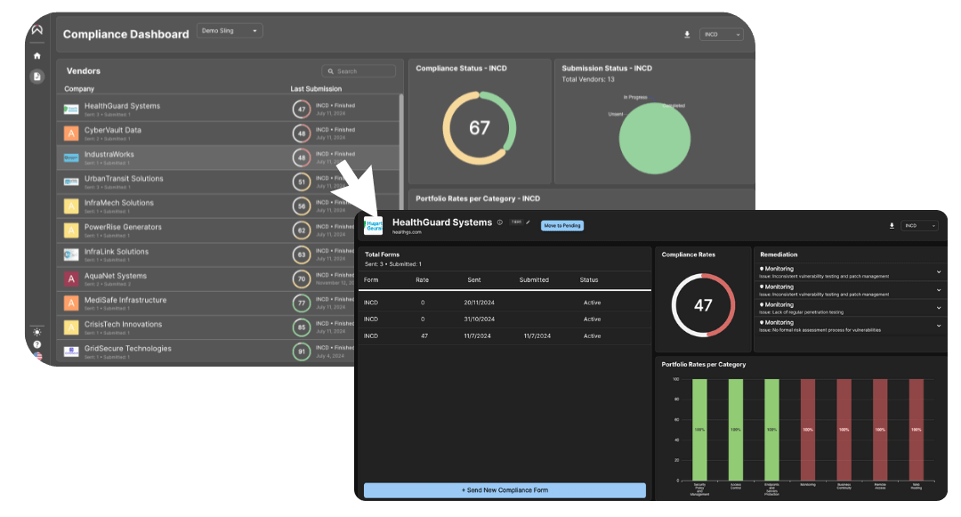 Governance, Risk, and Compliance (GRC) and Vendor Risk - Sling Score